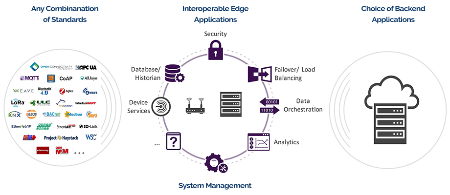 IoT Edge Computing Gateway – MFX-1