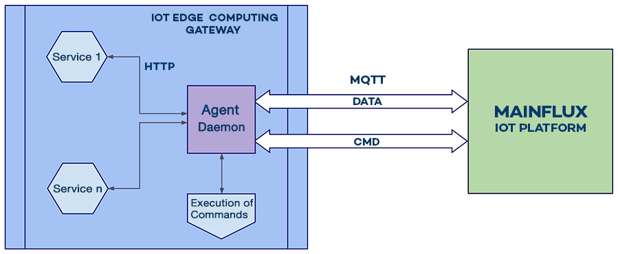 IoT Device Management: Remote Monitoring and Management of IoT Devices ...