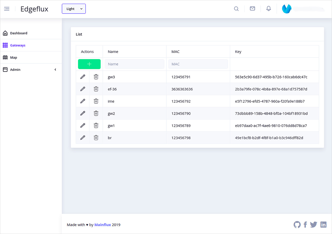 IoT Device Management: Remote Monitoring and Management of IoT Devices & Gateways
