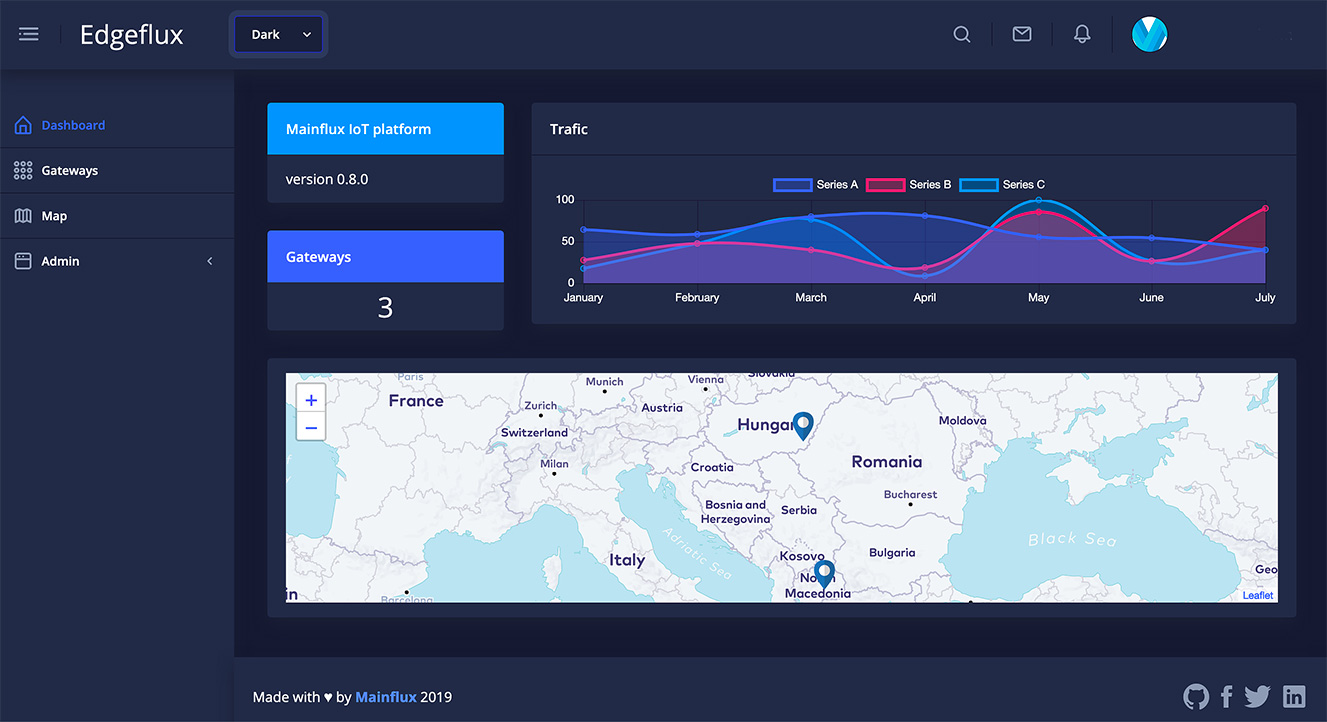 IoT Device Management: Remote Monitoring and Management of IoT Devices & Gateways