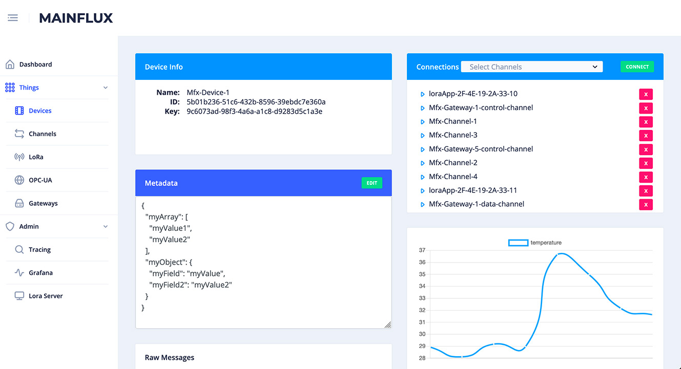 IoT Device Management: Remote Monitoring and Management of IoT Devices ...